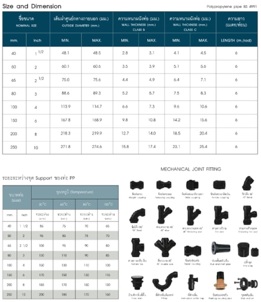 ท่อ PP | Home Tool Center